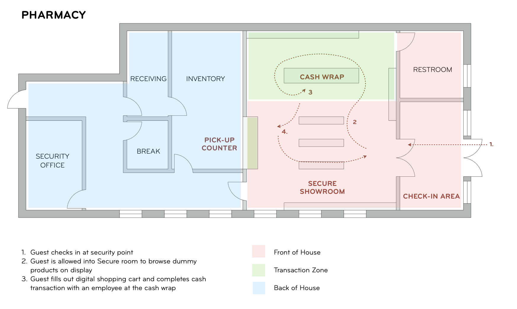Cannabis Retail Building Typologies | Shelter Architecture